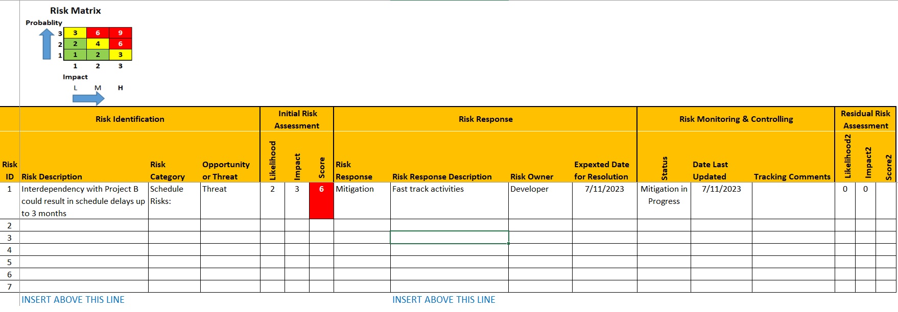 The 4 Primary Risk Mitigation Strategies – (PMBOK) 7th Edition ...